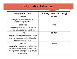 ICHASS Workshop Text Mining | PDF