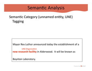 ICHASS Workshop Text Mining | PDF