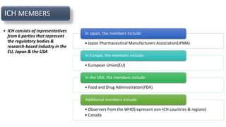 ICH By Rimita Laskar.pptx