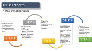 ICH By Rimita Laskar.pptx