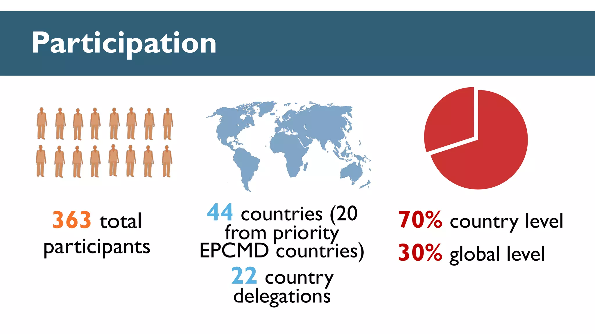 Next Steps from ICHC -- Ichc | PPT