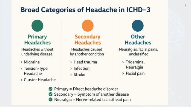 International classification of diseases (ICHD).pptx