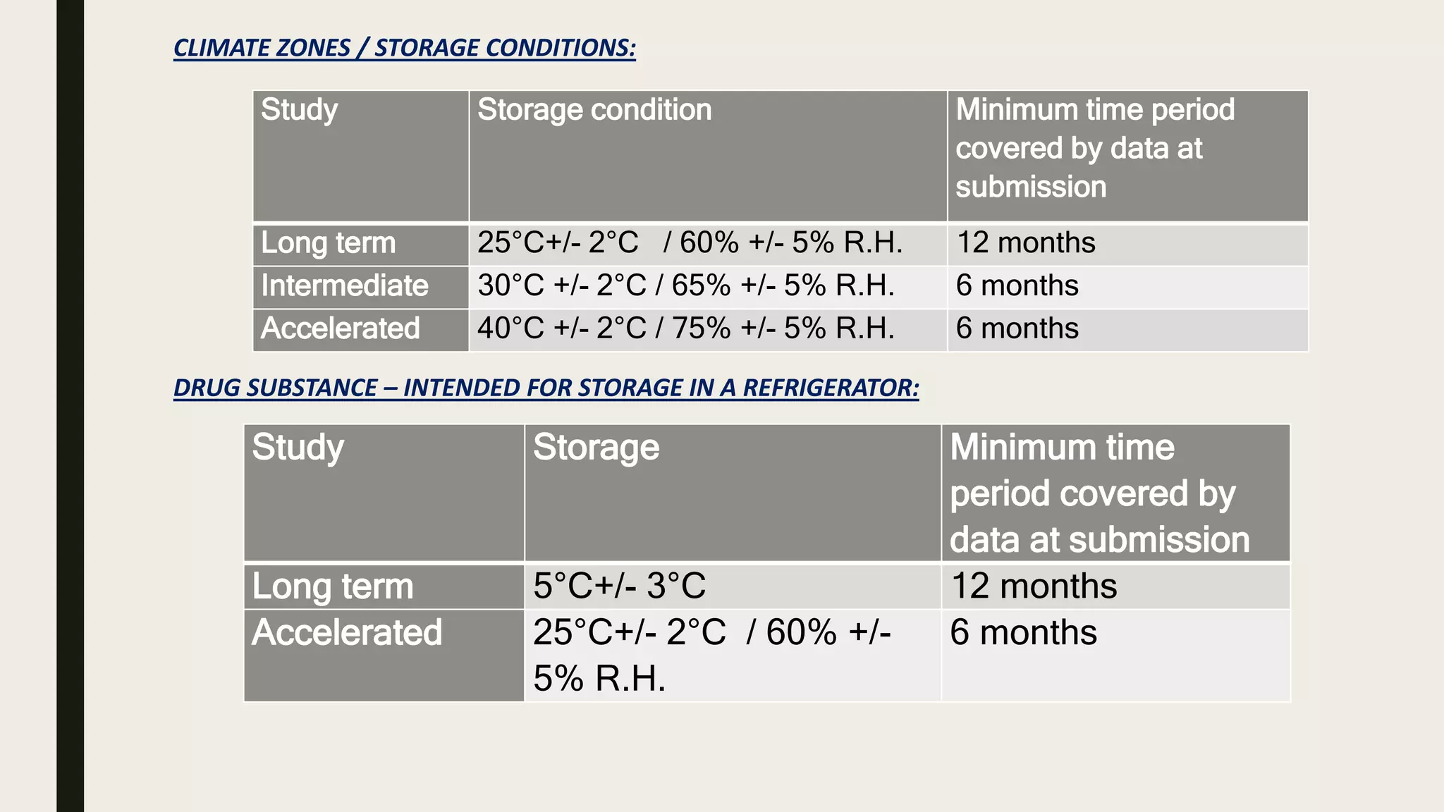 ICH STABILITY TESTING GUIDELINES: | PPTX