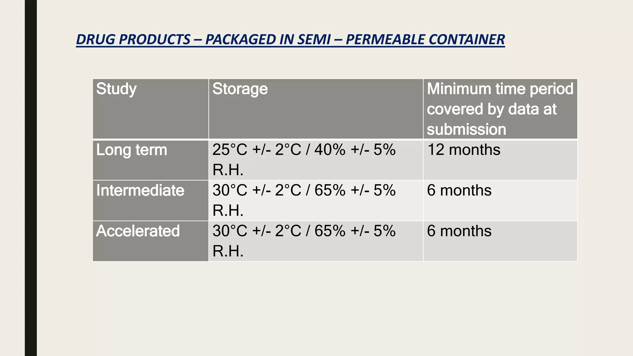 ICH STABILITY TESTING GUIDELINES: | PPTX
