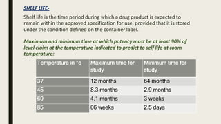 ICH STABILITY TESTING GUIDELINES: | PPTX