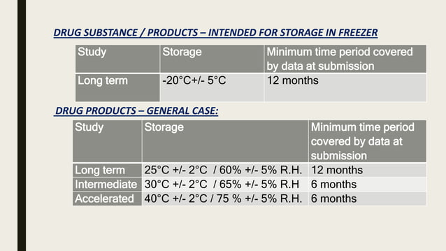 ICH STABILITY TESTING GUIDELINES: | PPTX