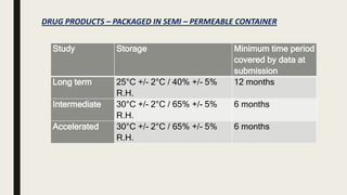 ICH STABILITY TESTING GUIDELINES: | PPTX