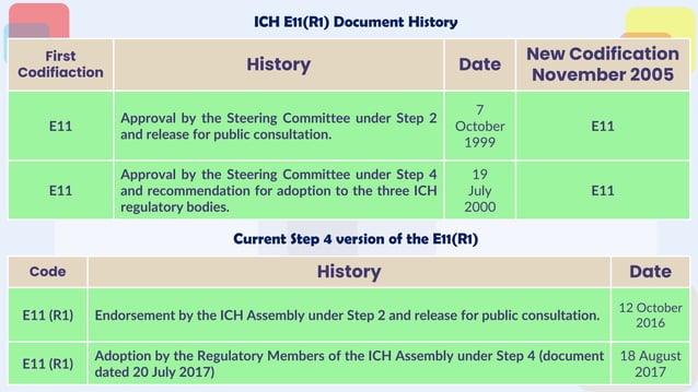 ICH E11.pptx | Pharmaceutical Drugs | Medical Health