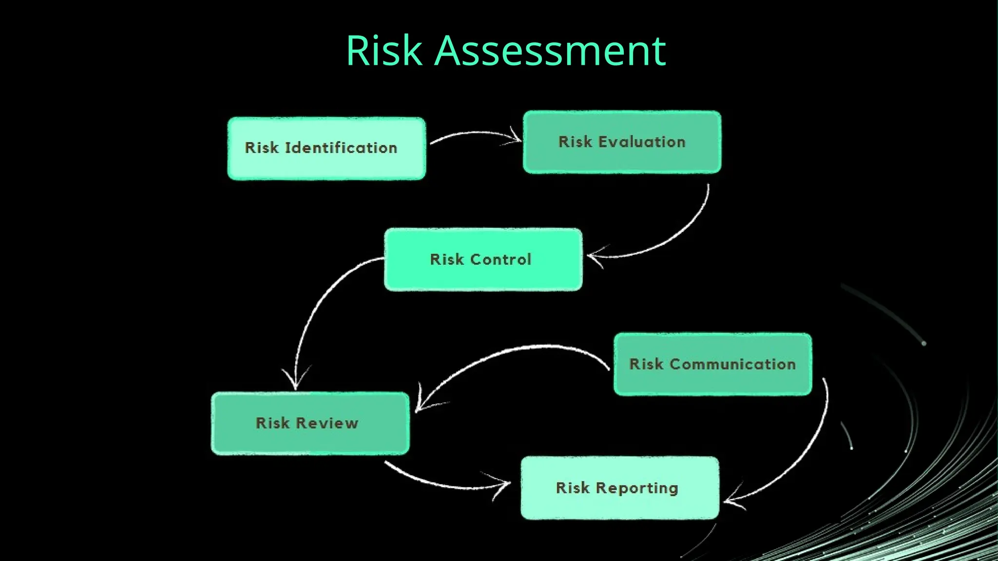 Brief Introduction to ICH E6 (R3) guidelines | PPTX