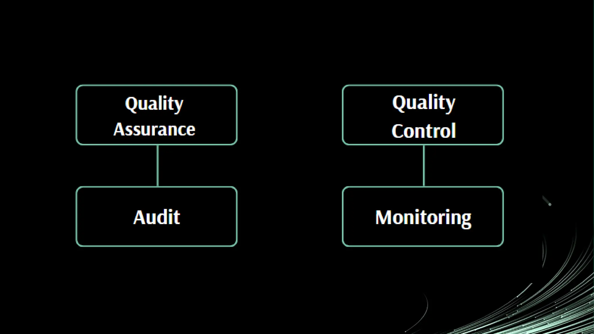 Brief Introduction to ICH E6 (R3) guidelines | PPTX