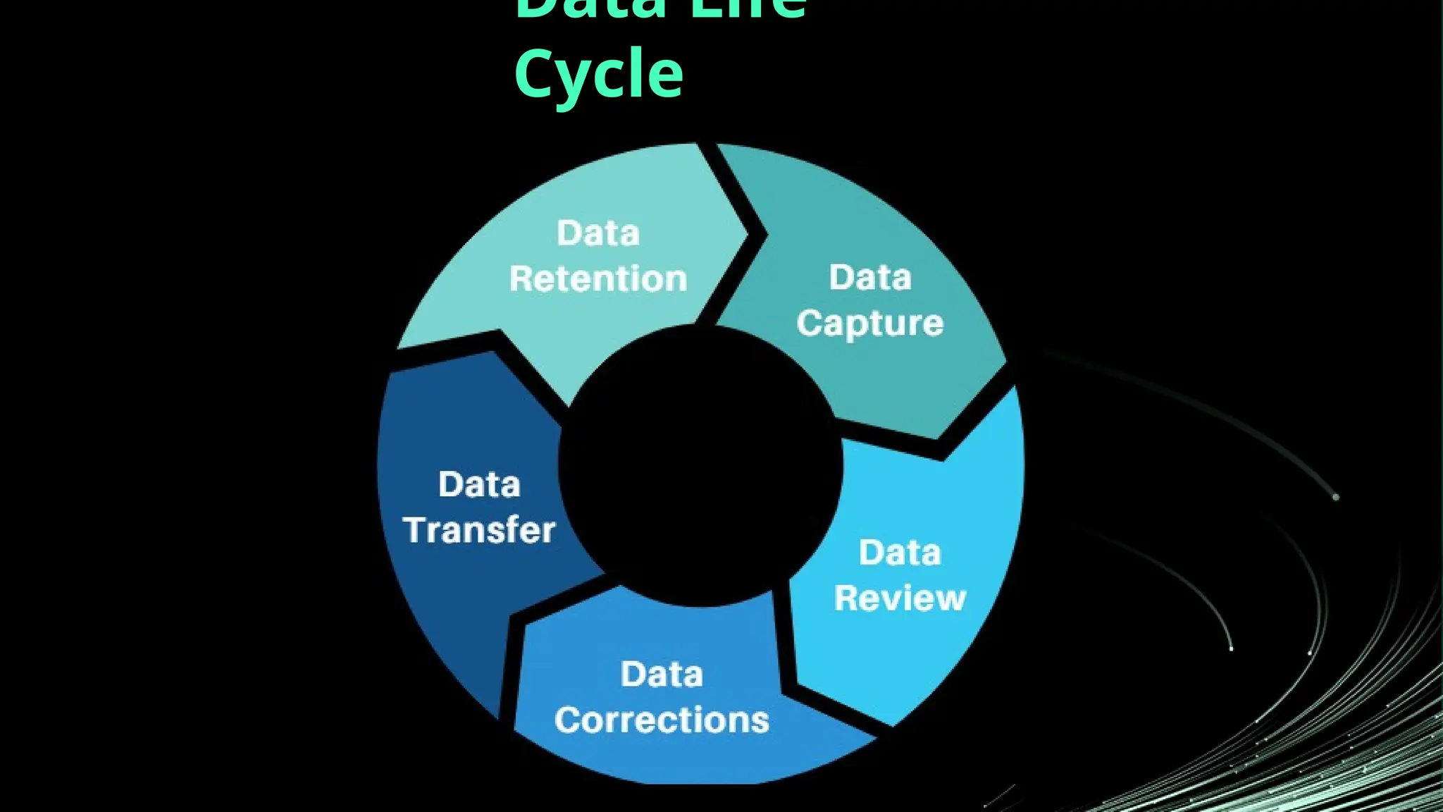 Brief Introduction to ICH E6 (R3) guidelines | PPTX
