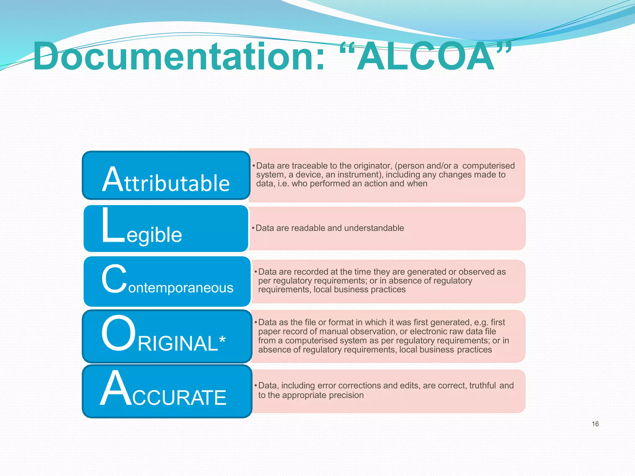 ICH E6 GCP revision | PPTX | Pharmaceutical Industry | Industries