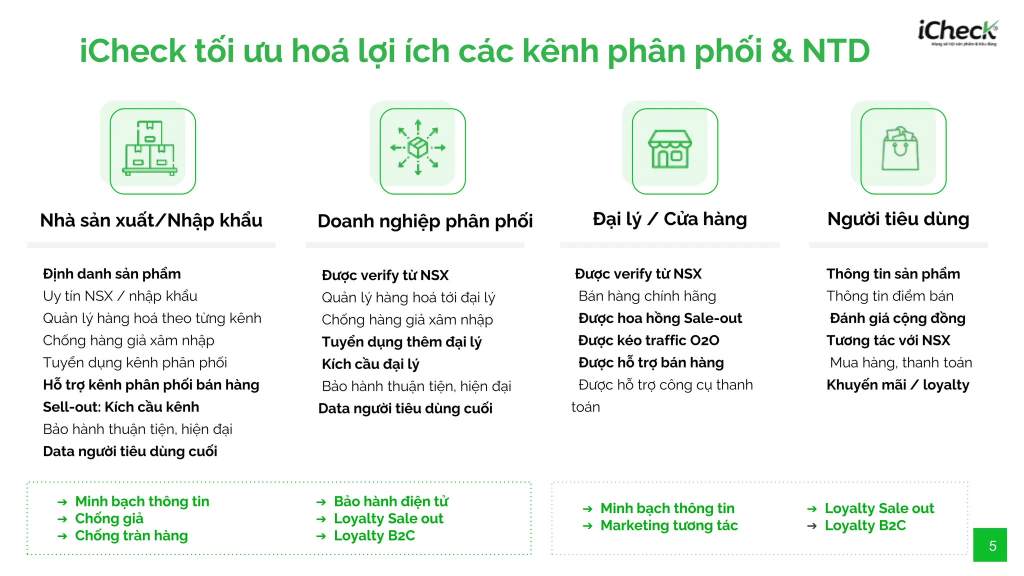 iCheck Credential_May2021 lite_part2.pptx