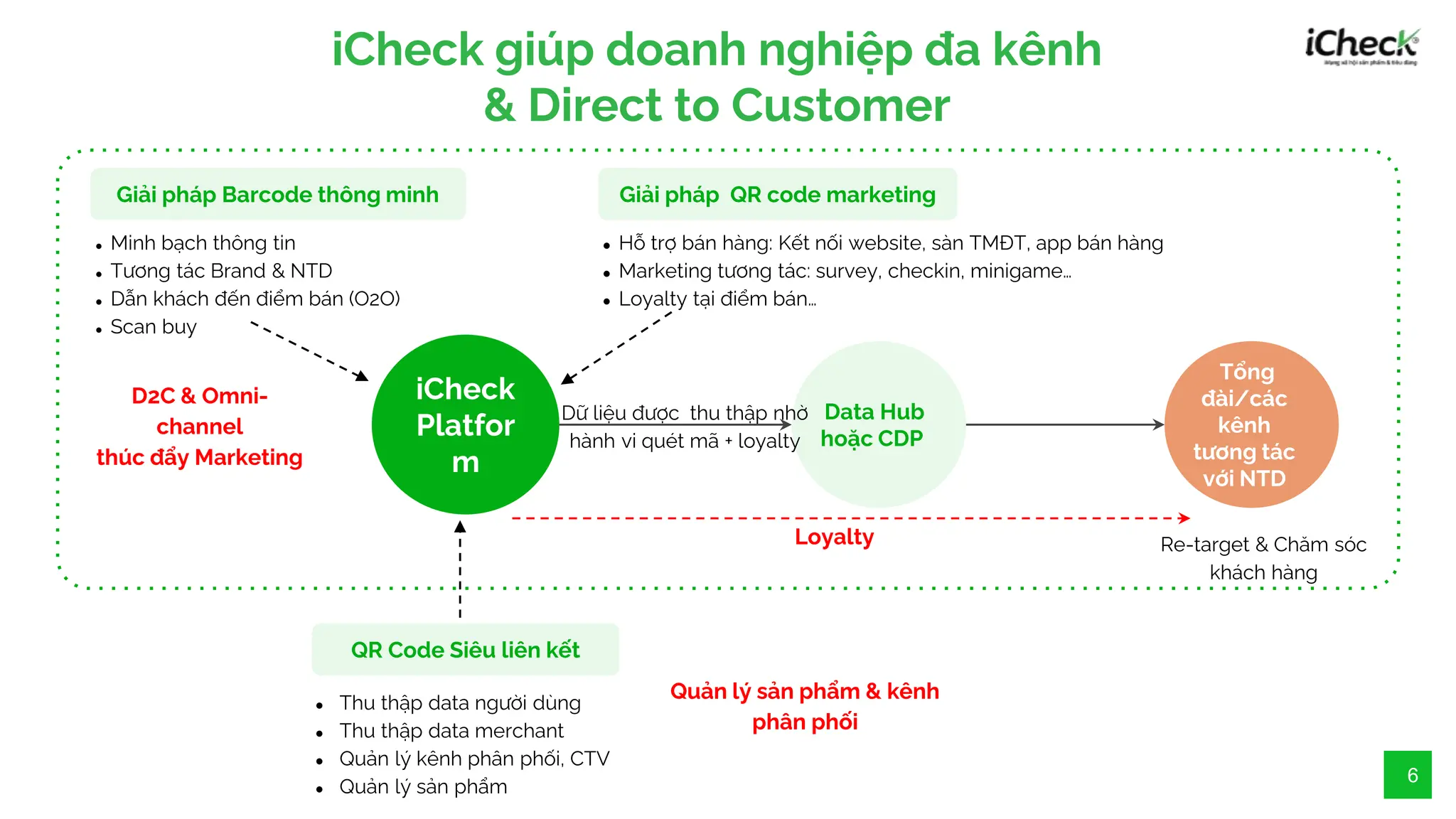 iCheck Credential_May2021 lite_part2.pptx