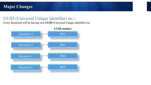 ICH eCTD 4.0 | PDF | Desktop Publishing | Computer Software and ...