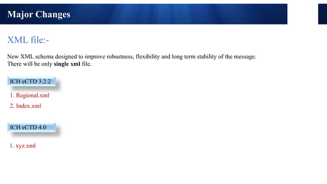 ICH eCTD 4.0 | PDF | Desktop Publishing | Computer Software and ...