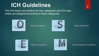 ICH QSEM Guidelines | PPTX