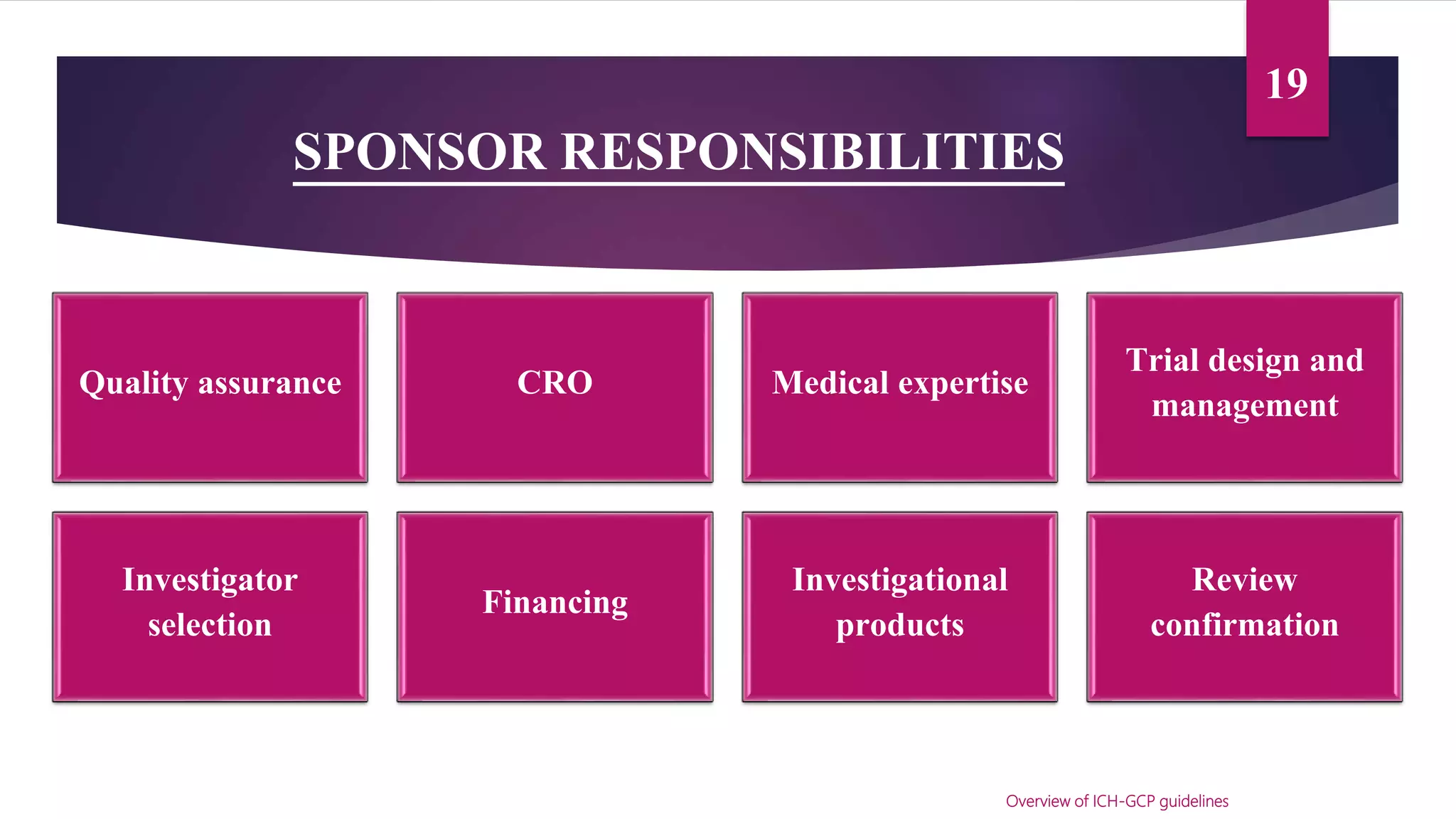 ICH-GCP Guidelines | PPTX