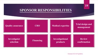 ICH-GCP Guidelines | PPTX