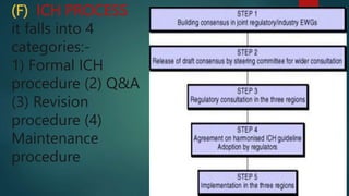 ICH goals and process.pptx