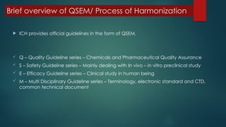ICH Guidelines: Brief overview QSEM.pptx