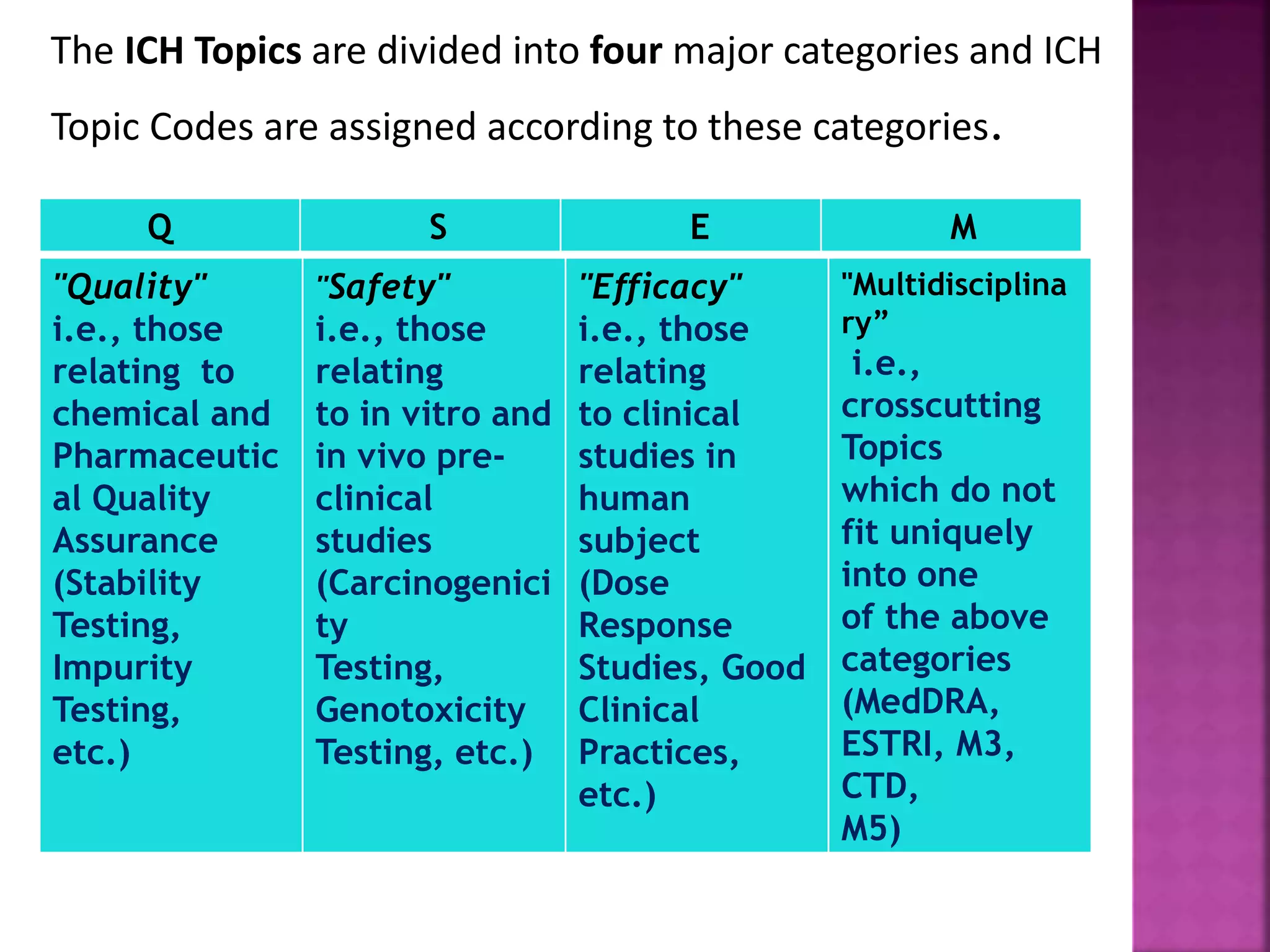 ICH GUIDELINES MULTIDISCIPLINARY | PPTX