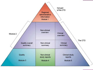 ICH GUIDELINES MULTIDISCIPLINARY | PPT