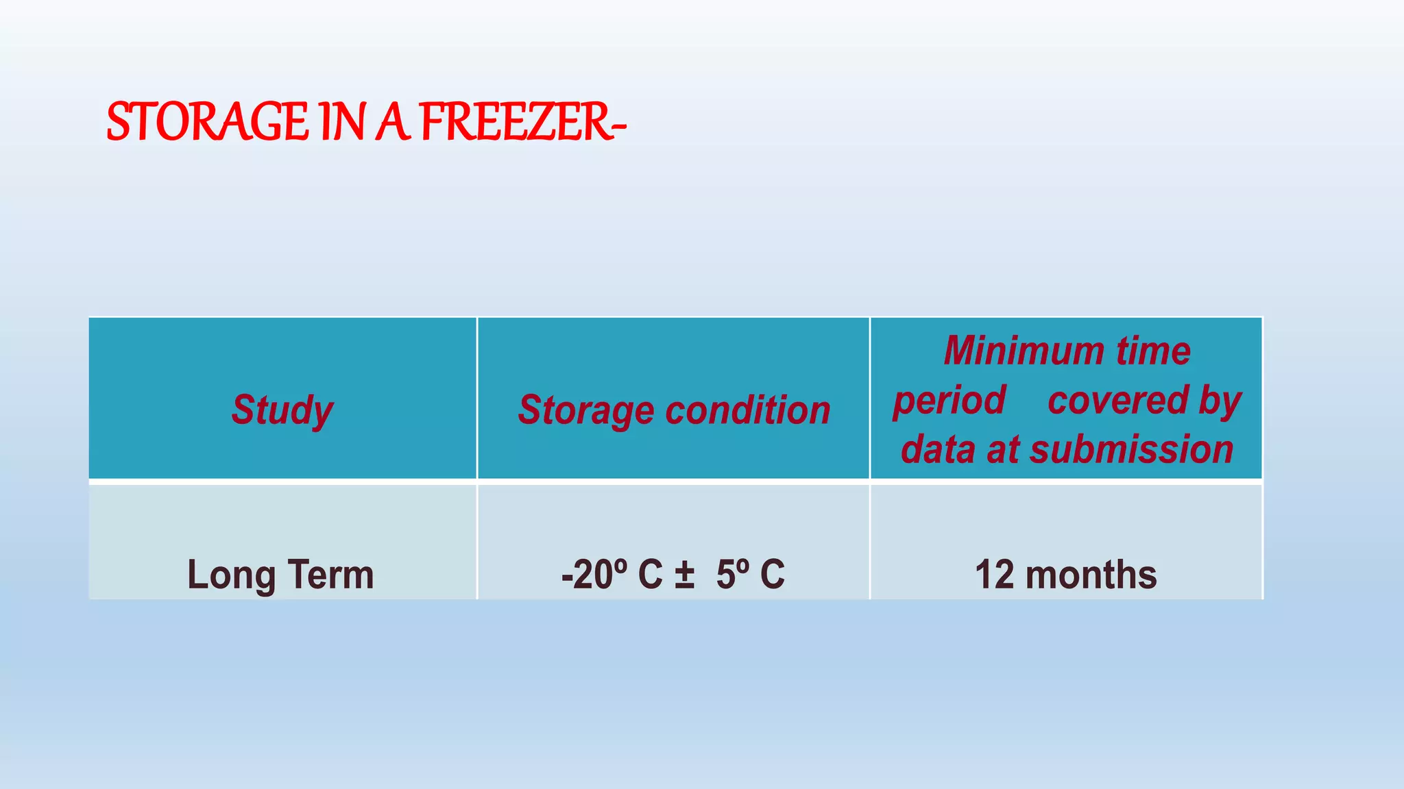 Ich guideline for stability testing | PPTX