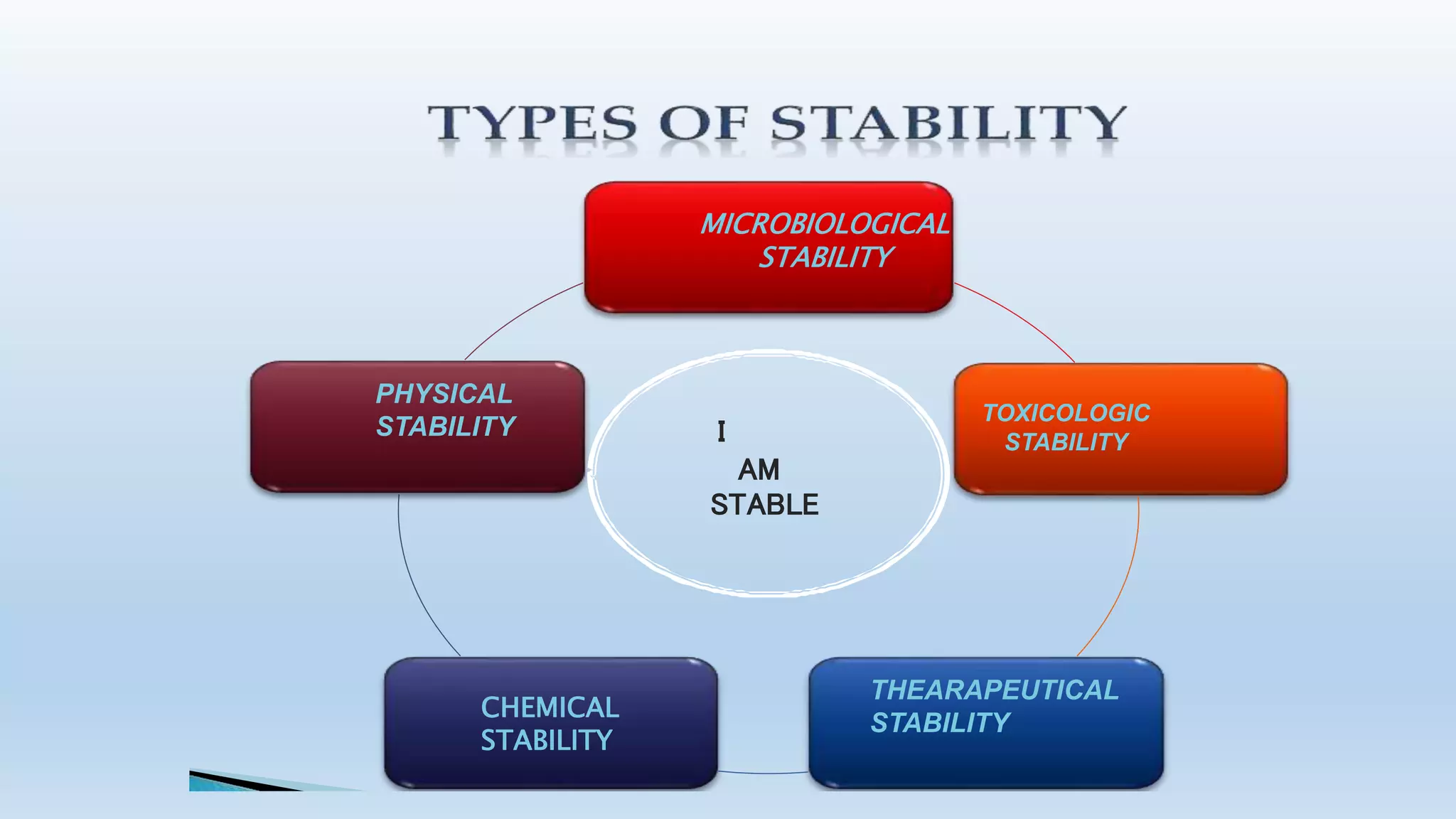 Ich guideline for stability testing | PPTX
