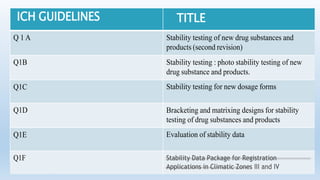 Ich guideline for stability testing | PPTX