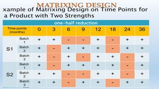 Ich guideline for stability testing | PPTX
