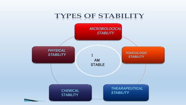 Ich guideline for stability testing | PPT