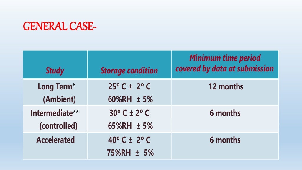 Ich Guideline For Stability Testing Ich Guideline For Stability Testing