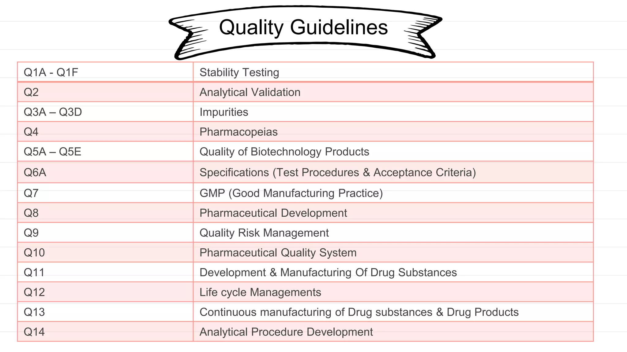 ICH Guideline For Herbal Drugs.pptx