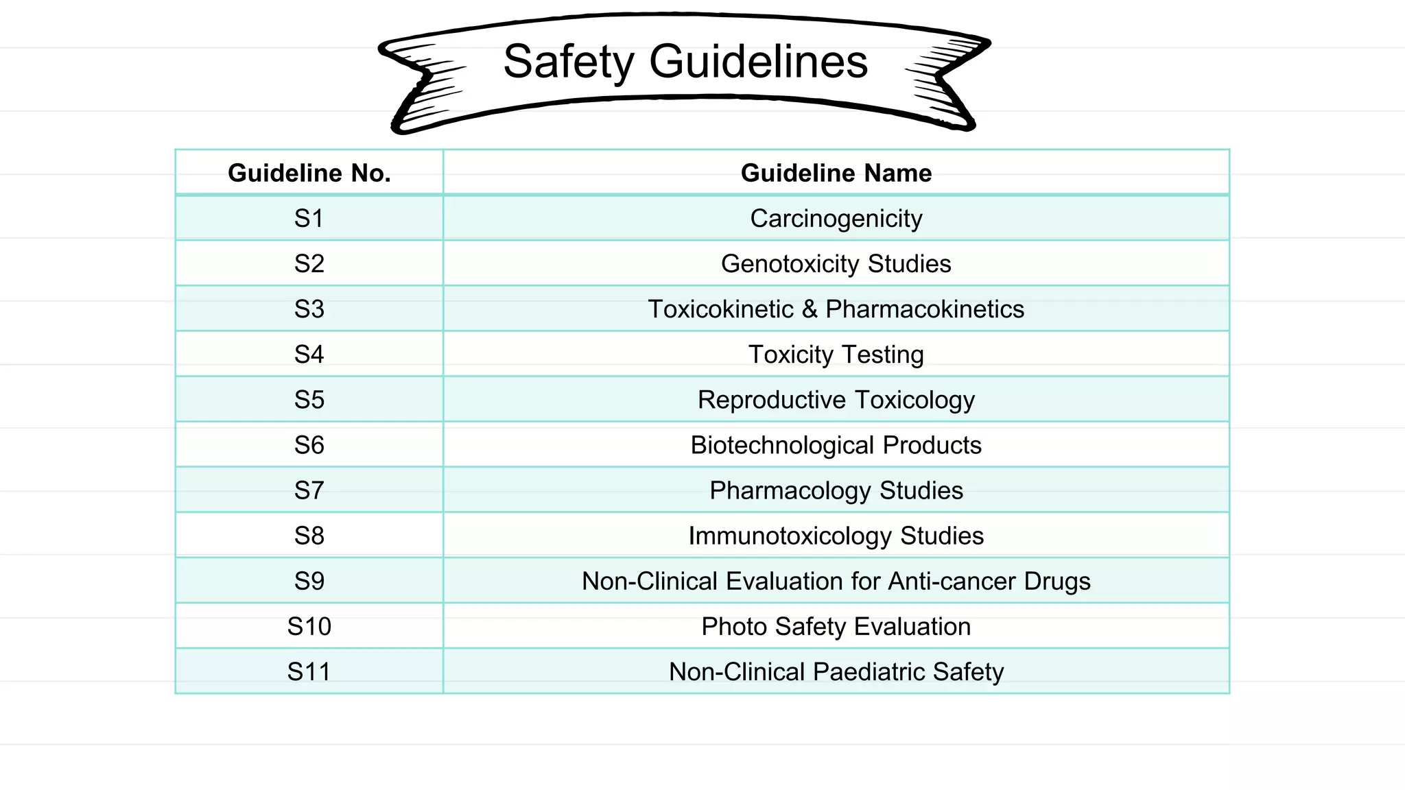 ICH Guideline For Herbal Drugs.pptx