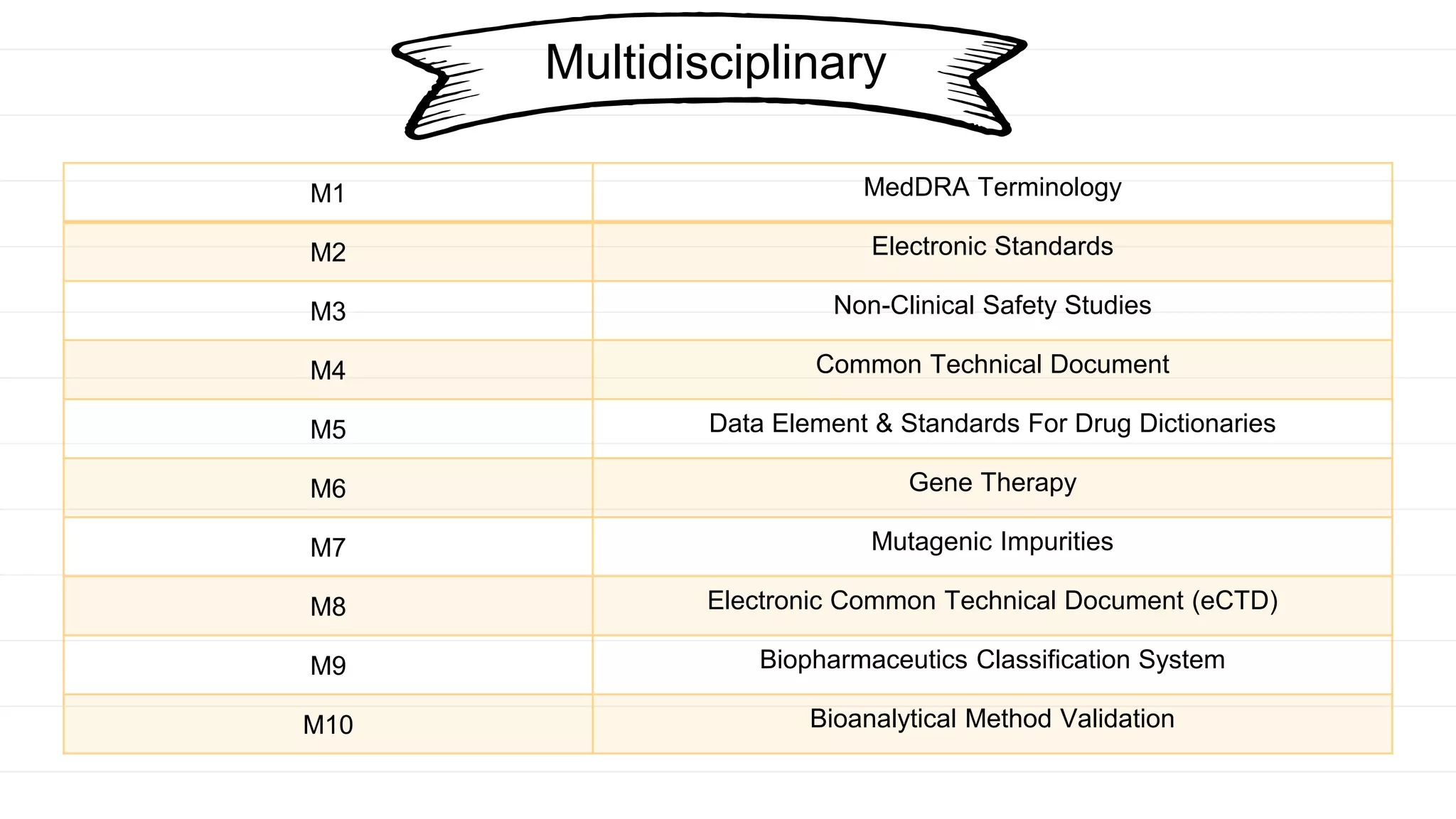 ICH Guideline For Herbal Drugs.pptx