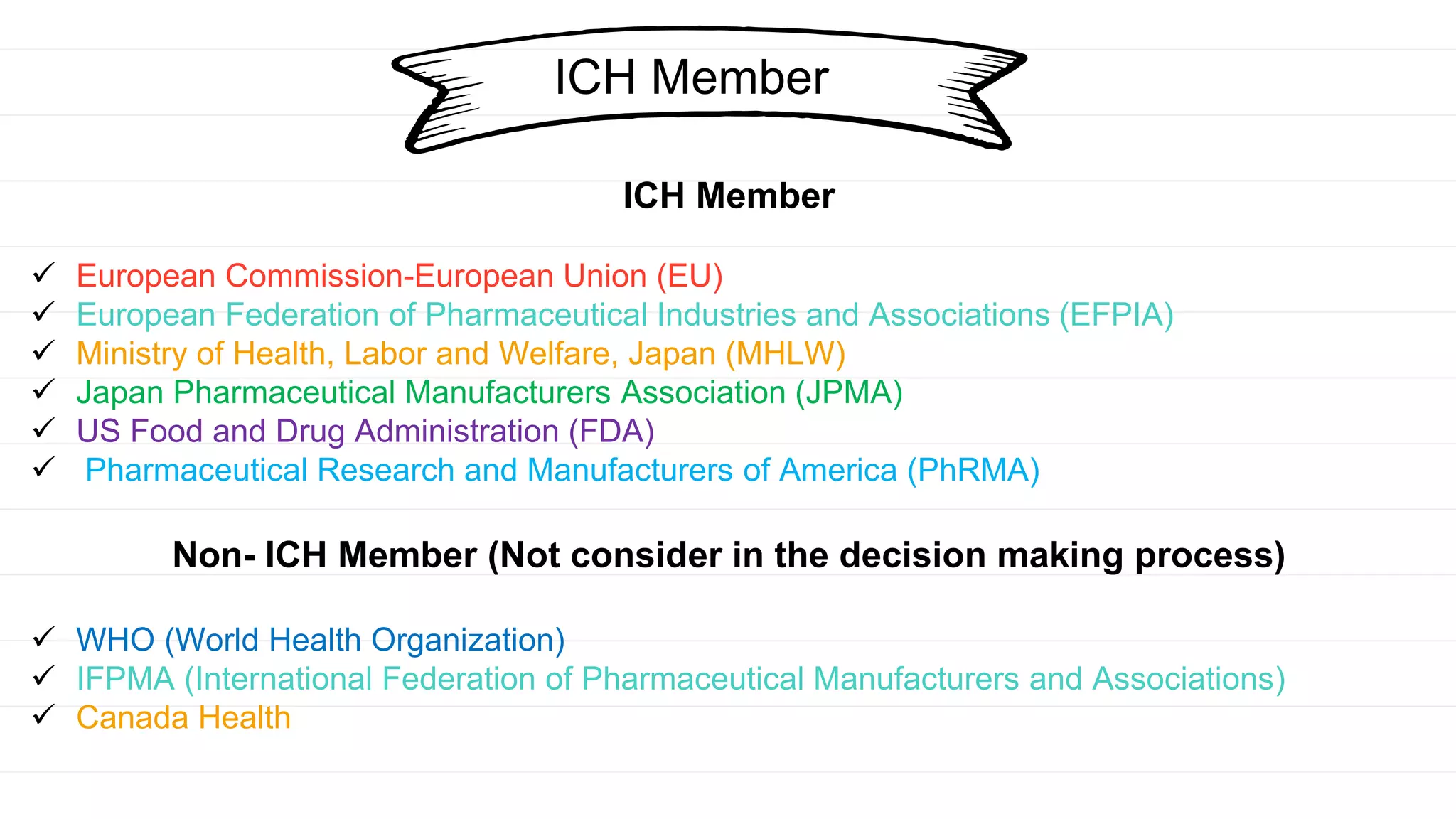 ICH Guideline For Herbal Drugs.pptx