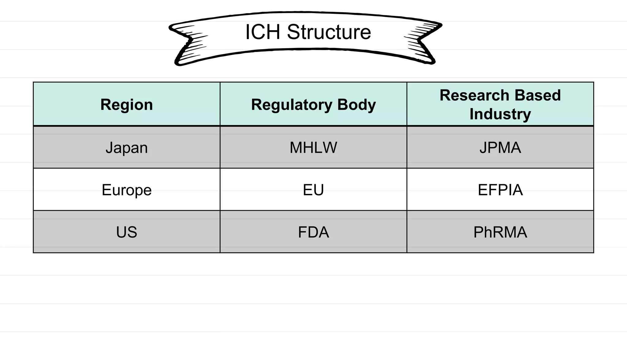 ICH Guideline For Herbal Drugs.pptx