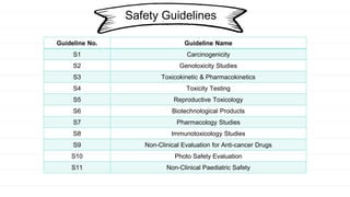 ICH Guideline For Herbal Drugs.pptx
