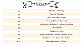ICH Guideline For Herbal Drugs.pptx