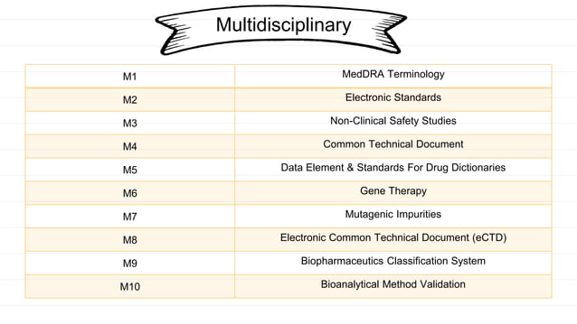 ICH Guideline For Herbal Drugs.pptx | Pharmaceutical Industry | Industries