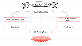 ICH Guideline For Herbal Drugs.pptx
