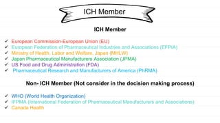 ICH Guideline For Herbal Drugs.pptx