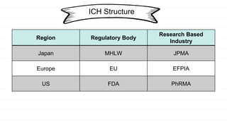 ICH Guideline For Herbal Drugs.pptx