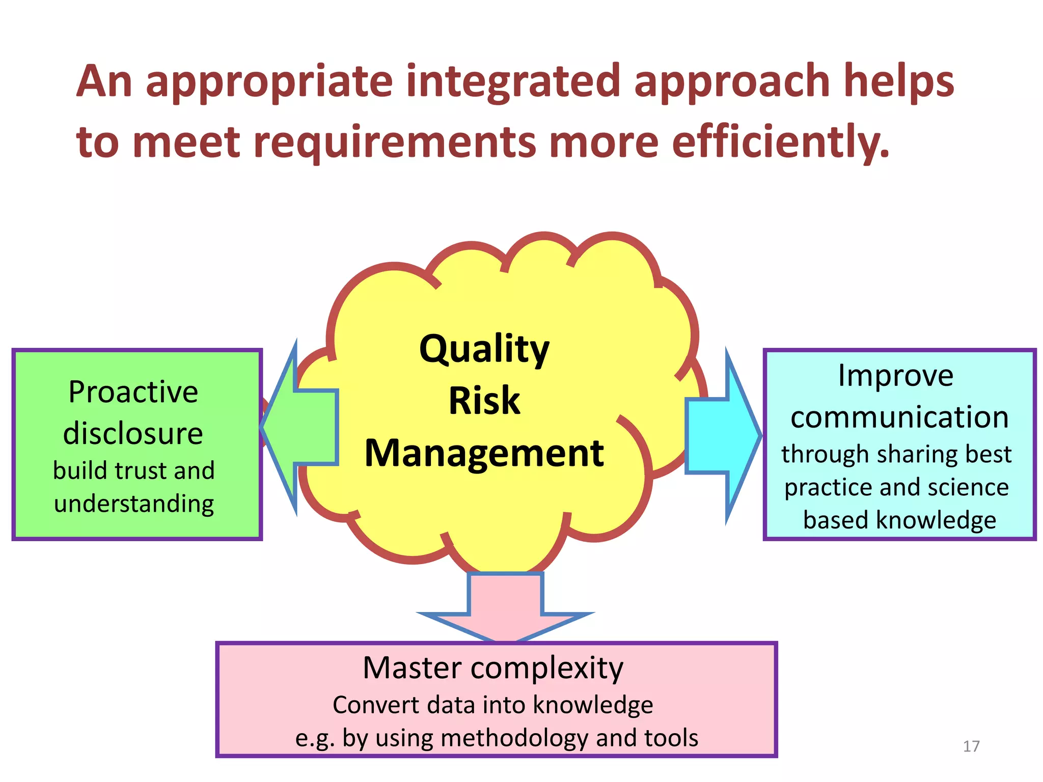ICH Guideline – Q9 | PPTX