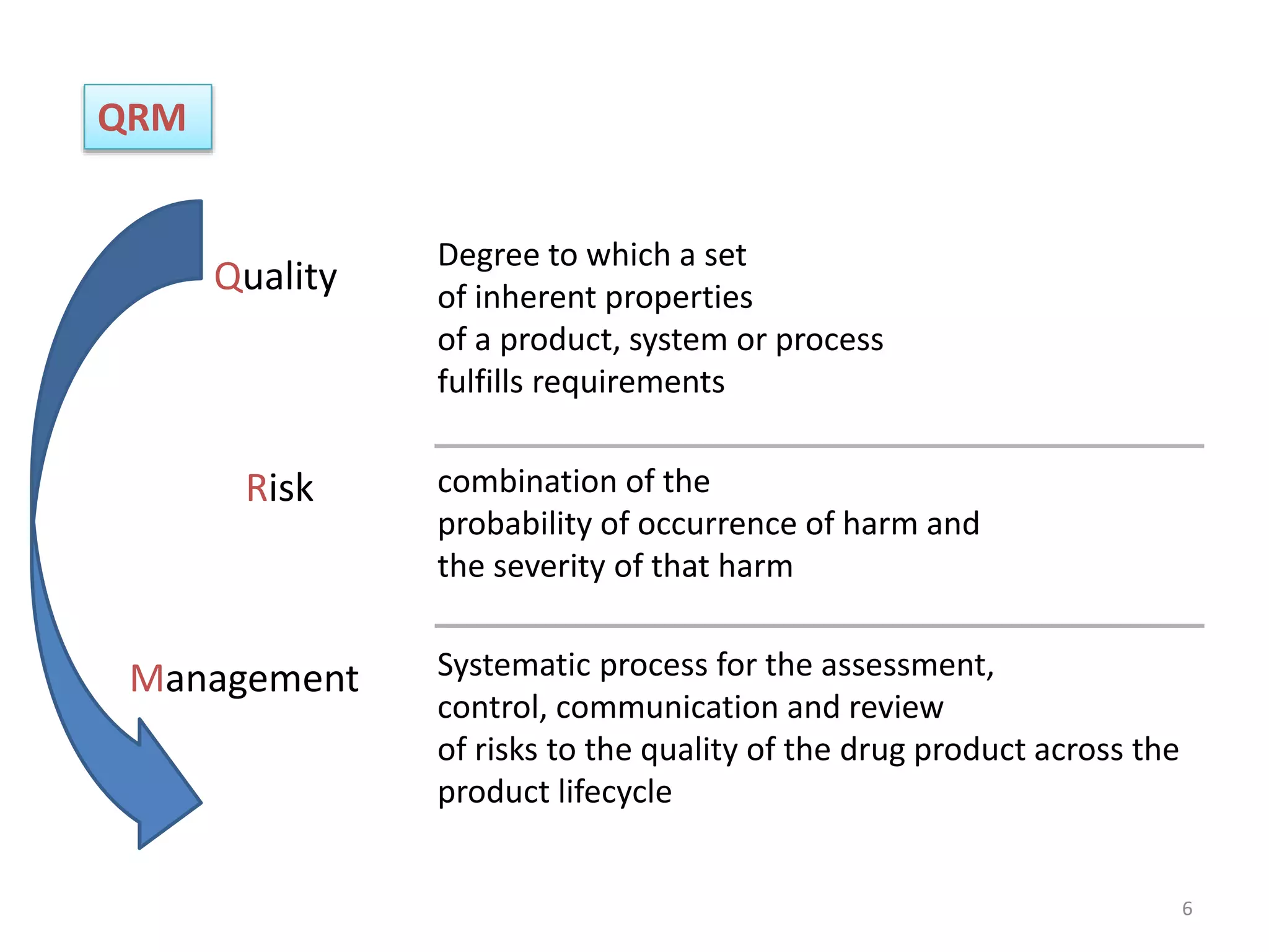 ICH Guideline – Q9 | PPTX