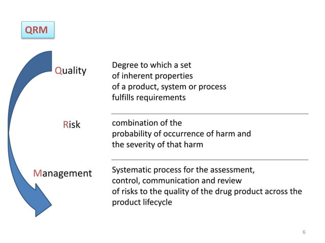 ICH Guideline – Q9 | PPTX | Pharmaceutical Industry | Industries