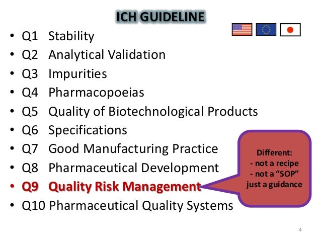 ICH Guideline – Q9