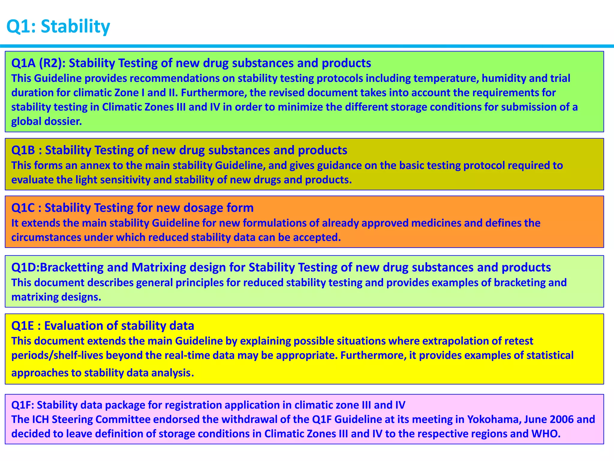 Ich guideline quality | PPTX