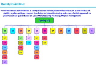 Ich guideline quality | PPTX